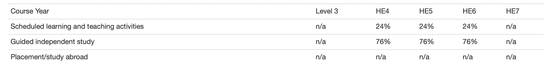 BSc (Hons) Finance and Accounting